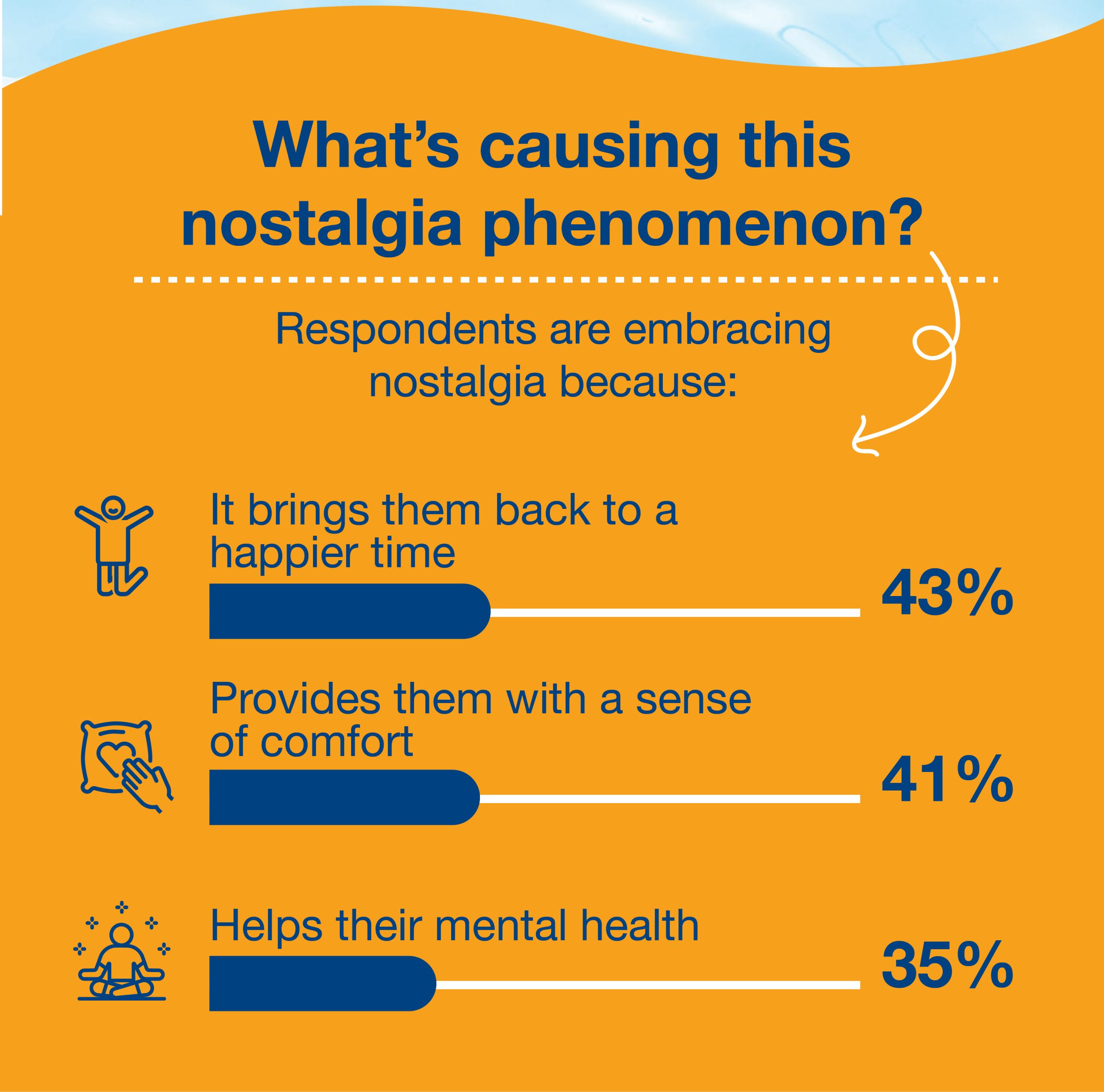 Are 'nostalgia trips' peaking this summer?