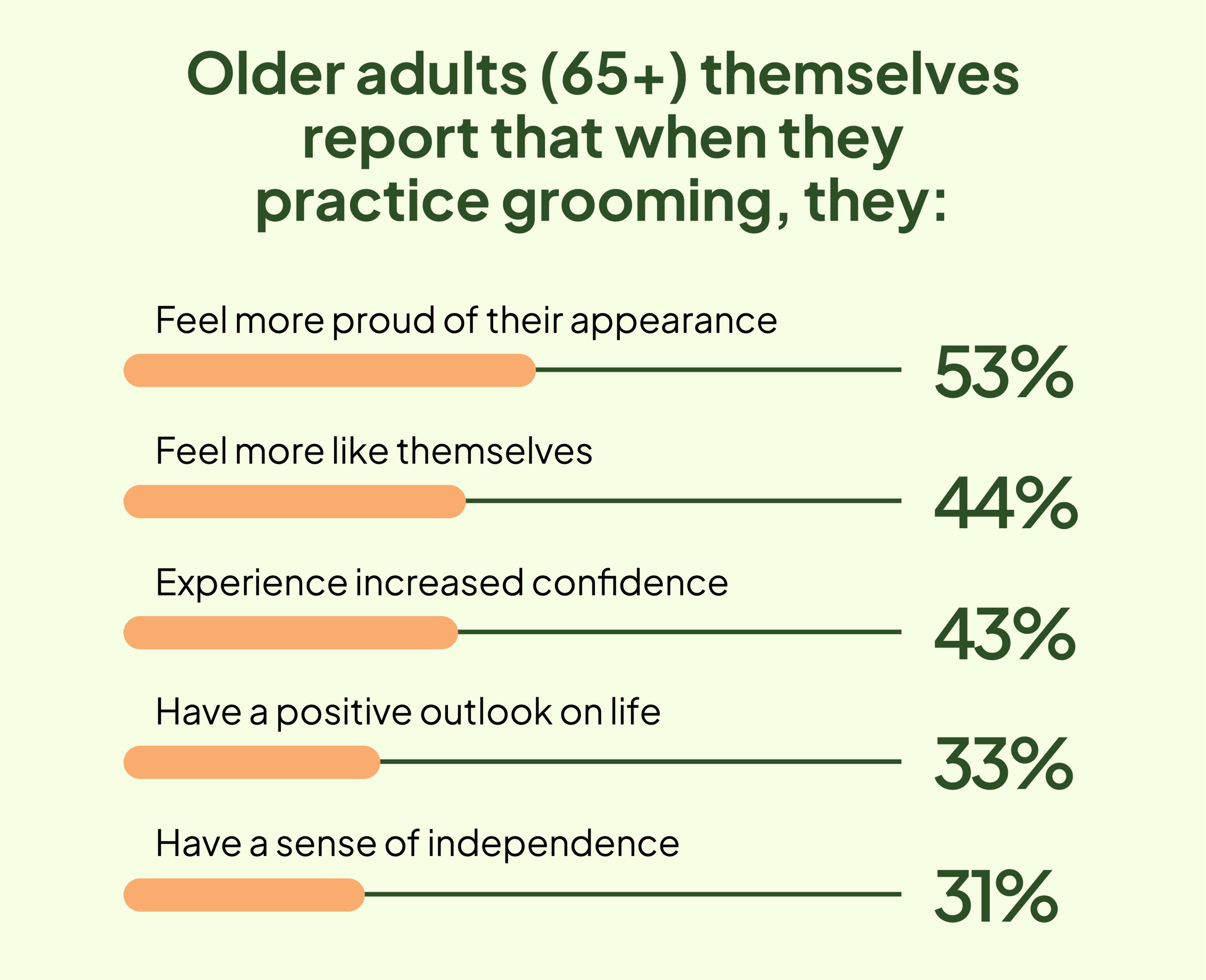 What good self-care looks like, according to older Americans