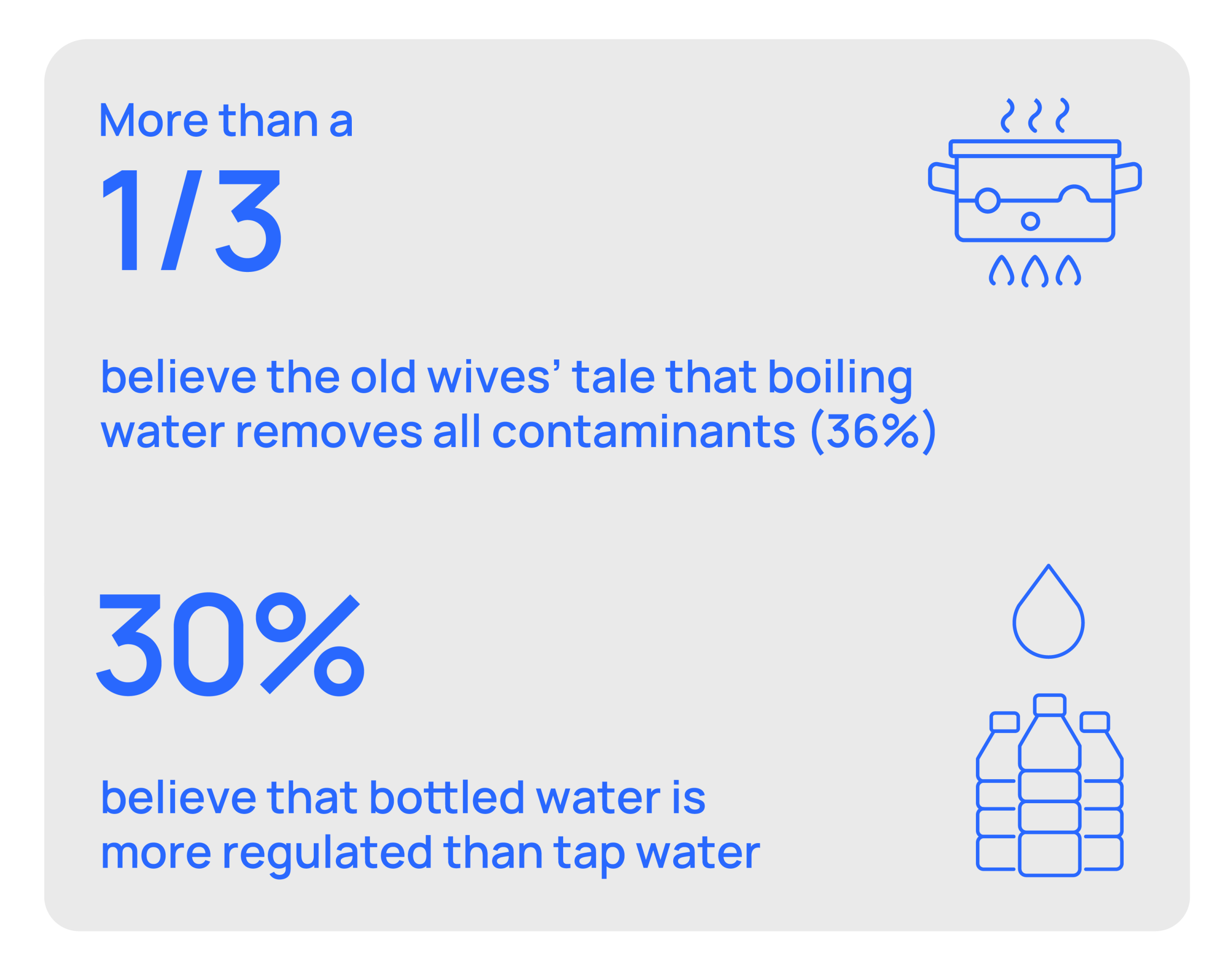 Americans don’t know what’s in their tap water